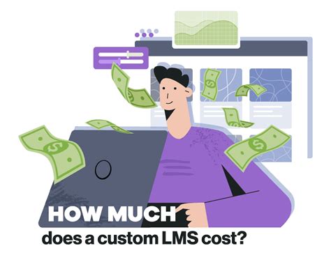 How Much Does A Custom Lms Cost