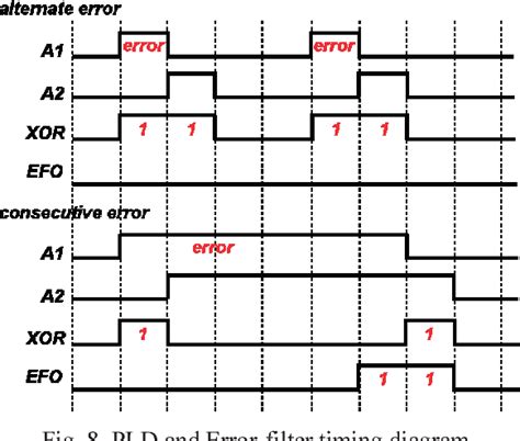 Figure 3 From A 6 Gbs Adaptive Loop Bandwidth Clock And Data Recovery