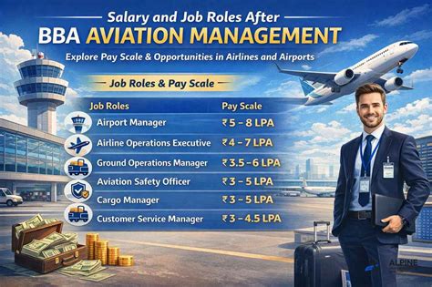 Salary After Bba Aviation Management Job Roles And Pay Scale