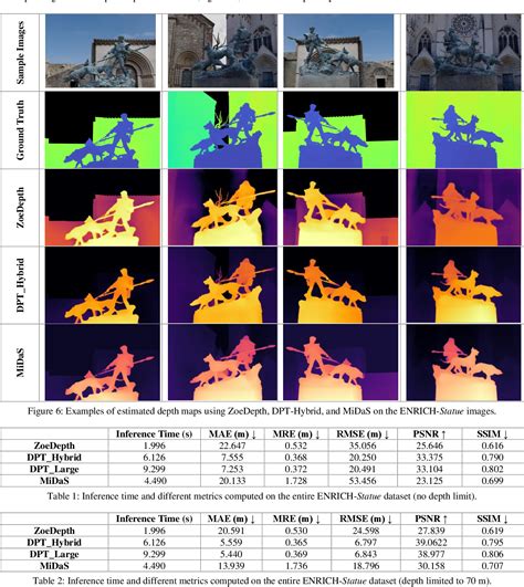 Table 1 From Evaluating Monocular Depth Estimation Methods Semantic