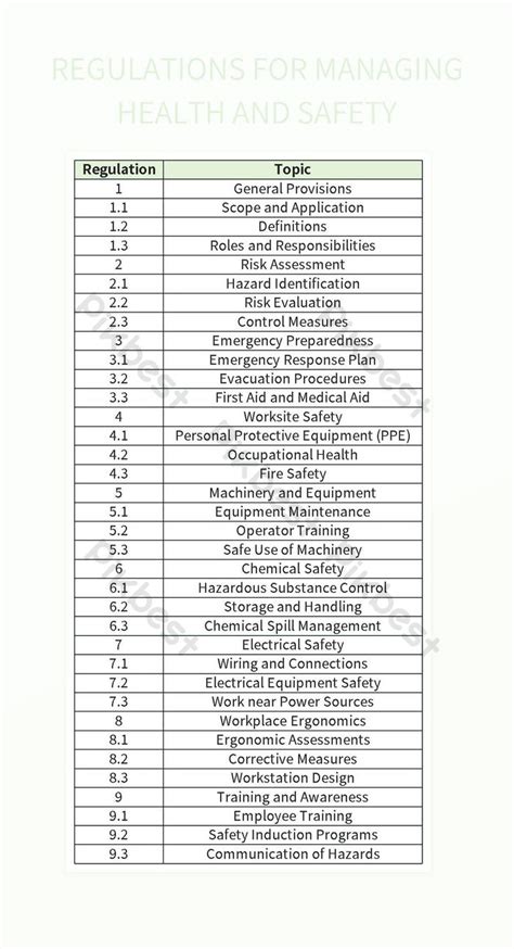 Implementing Effective Health And Safety Regulations Excel Template Free Download Pikbest