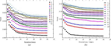 Figure 8 From Ultra‐short‐term Multi‐step Wind Power Forecasting Based On Cnn‐lstm Semantic