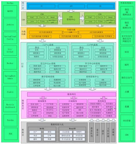 黑马项目学成在线 第1天 讲义 项目概述 cms接口开发 一 qq 1456507655的博客 csdn博客