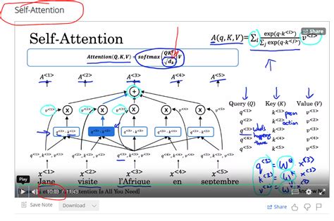 Week 4 Exercise 5 Encoder Why Need To Scale The Embedding By Sqrtd Sequence Models