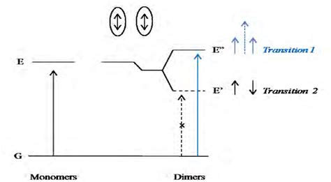 Figure 12 From Design And Characterization Of Photoresponsive Supramolecular Aggregates Honors