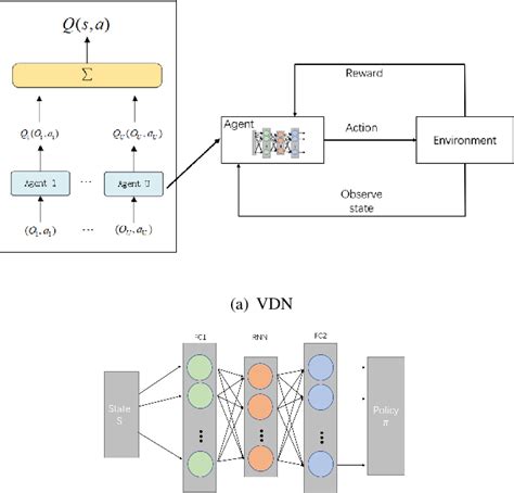 Figure 3 From Joint Optimization Of Multi Uav Assisted Data Collection