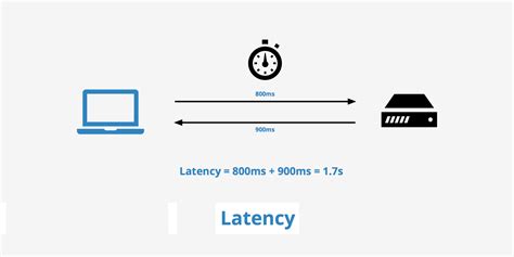 What Is Server Latency And Why Is It Important