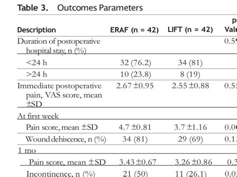 Ligation Of Intersphincteric Fistulous Tract Vs Endorectal Advancementpptx