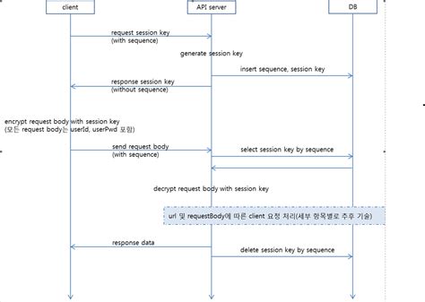Springboot와 통신하는 자바 프로젝트