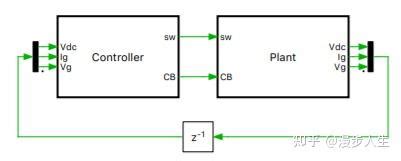 PLECS RT Box 应用示例 单相逆变器Single Phase Inverter 知乎