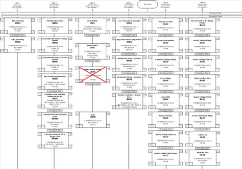 DESIGN VERIFICATION DV