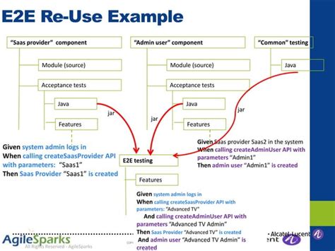 Qa Team Transition To Agile Testing At Alcatel Lucent Ppt