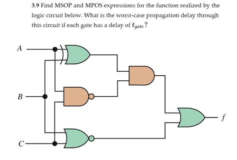 39 Find Msop And Mpos Expressions For The Function Realized By The