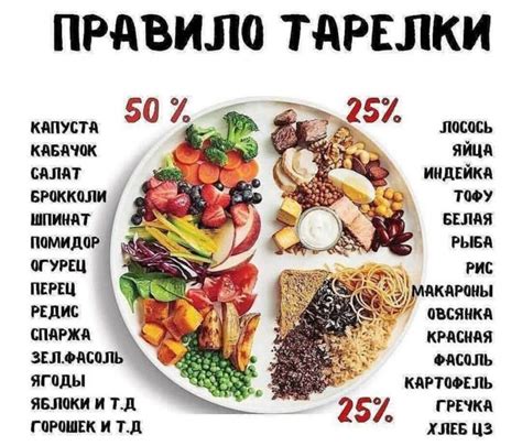 Пин на доске Десерты Питание Здоровое питание Питание рецепты