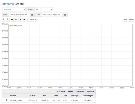 Small Mod To Graph2js Scaling Decimal Precision Iotawatt User