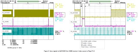 Lcr4500about Vsync Mode Operation In Rgb Interface Dlp Products Forum Dlp®︎ Products Ti