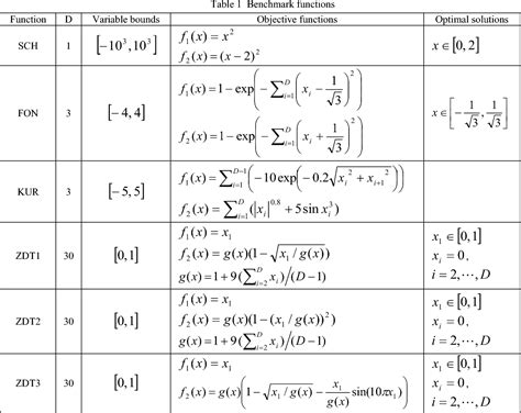 Table 1 From A Pareto Based Differential Evolution Algorithm For Multi Objective Optimization