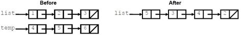 Solved Question 2 12 Marks You Are Given The Listnode