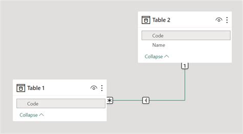 Solved Compare Two Tables And Only Show Unique Values Fro