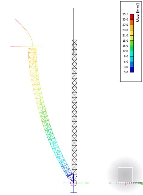 Faq Second Order Analysis Questions Part 2