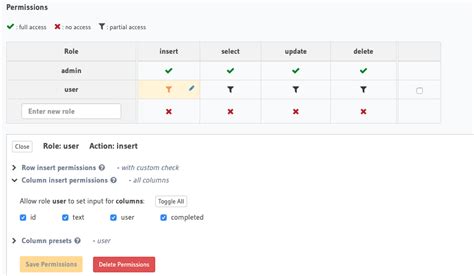Building A Todo App With Hasura Graphql Engine — Part 2 By Ashish Rao