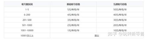 企业微信接口如何收费的？ 知乎