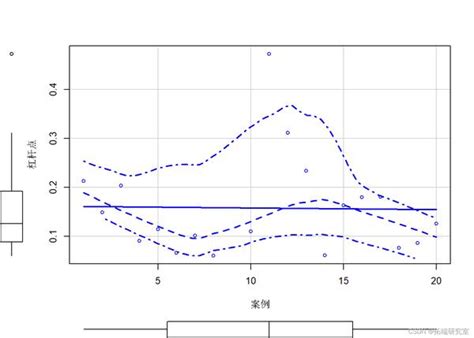 拓端tecdat r语言结构方程模型 sem 多元回归和模型诊断分析学生测试成绩数据与可视化 知乎