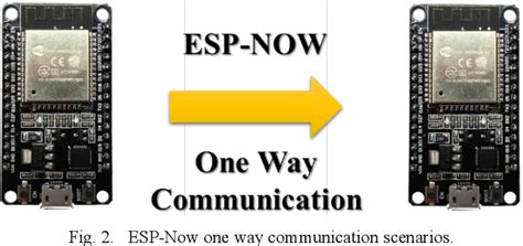 Figure 2 From Field Testing And Qos Analysis Of Esp Now Communication