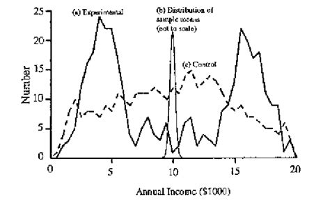 Data From A Hypothetical Experiment Download Scientific Diagram