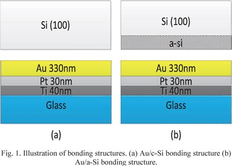 Figure 5 From Evaluation Of Au A Si Eutectic Wafer Level Bonding