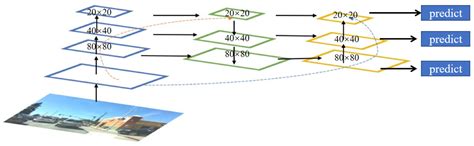 enhanced yolov5 an efficient road object detection method