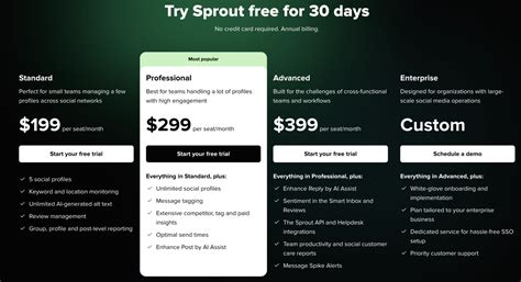 15 Best Social Media Automation Tools