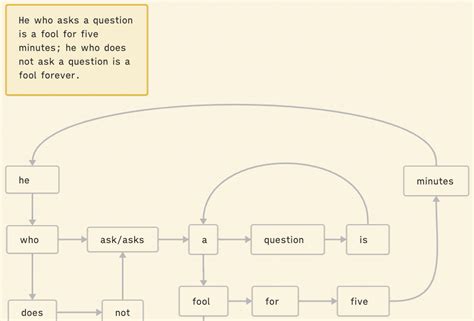 Sidekick Project What Is Large Language Model LLM