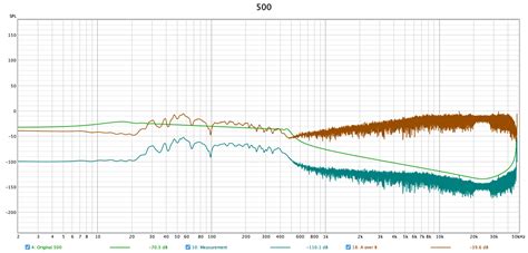 Audio Processing How To Obtain An Impulse Response From An Exponential Sine Sweep 23khz50khz