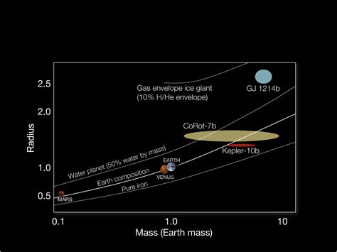 Orbital Period 0 84 Days