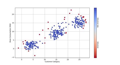 offering ai energy anomaly detection powerbrain en powerbrain shop®