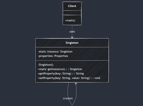 Builder Pattern In Java A Practical Guide By Sašo Špacapan Medium