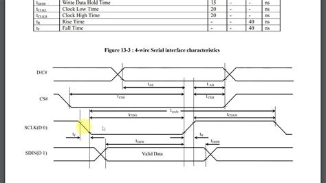 Course Pmod Oled Controller Display Text And Graphics With An Fpga Vhdlwhiz