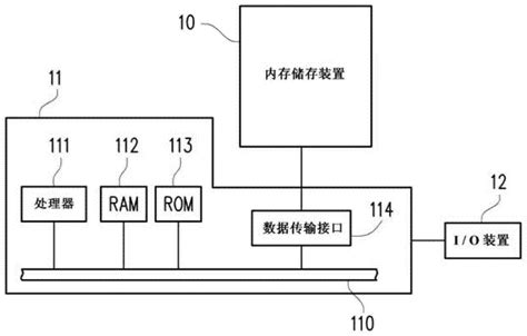 Memory Management Method Memory Storage Device And Memory Control