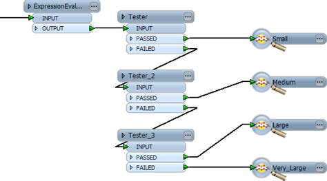 FME SP Conditional Processing In FME FME By Safe Software