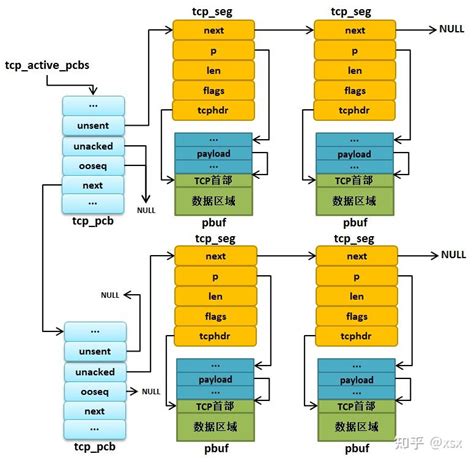 LWIP分析六传输层 知乎