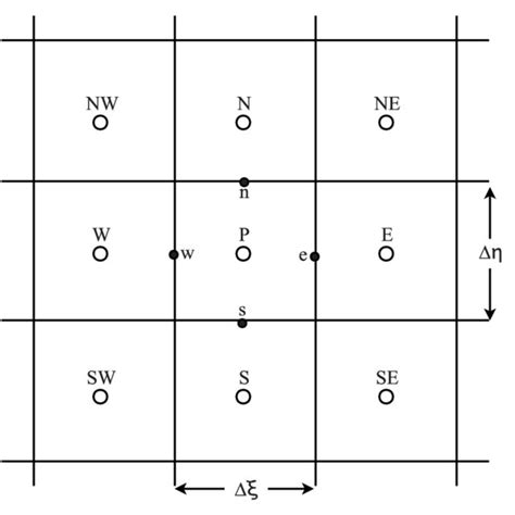 Grid Discretization In Physical Domain Download Scientific Diagram