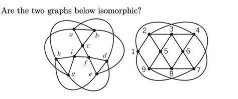 Solved Are The Two Graphs Below Isomorphic 4