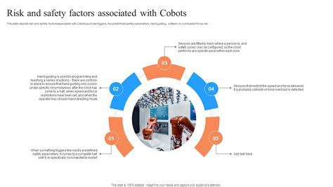 Risk And Safety Factors Associated With Cobots Perfect Synergy Between Humans And Robots Ppt