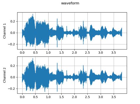 Feature Extraction • Mlvc