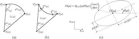 Figure 1 From Model Order Reduction By Geometrical Parametrization For