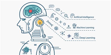 Machine Learning Deep Learning And Ocr Revitalizing Technology