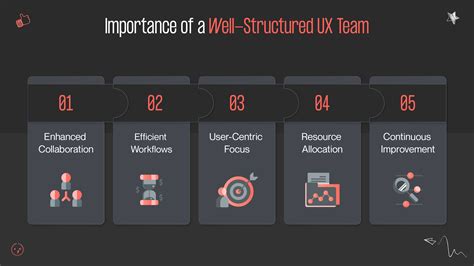 effective ux team structure for seamless website design