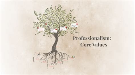 Apta Core Values Self Assessment Fillable Form Printable Forms Free