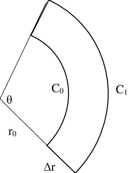 8 Analytical Model For Thermal Expansion Download Scientific Diagram